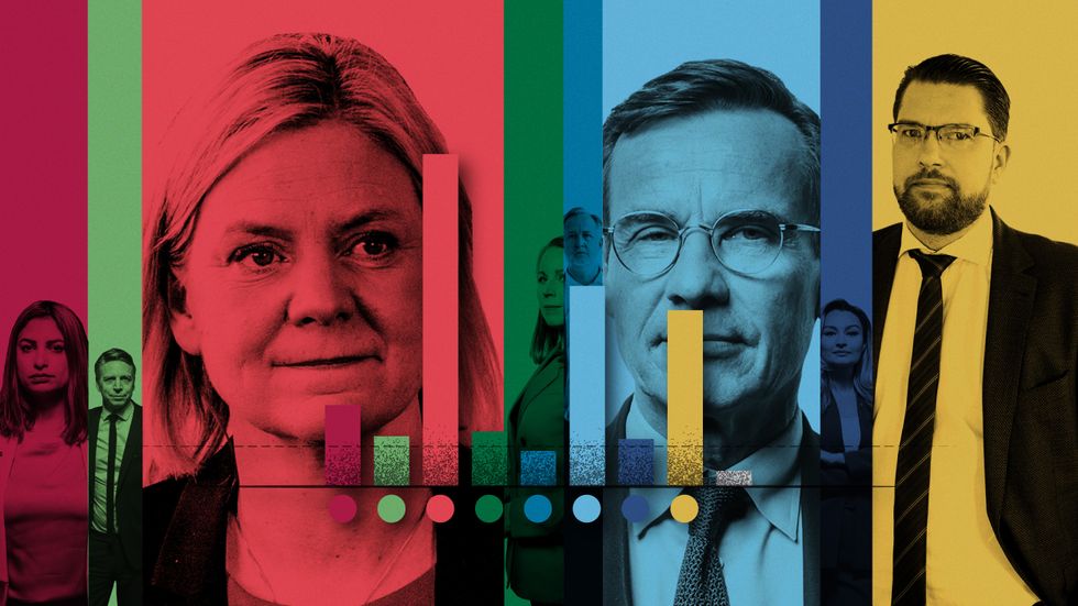 SvD/Sifo november: Ulf Kristerssons regering backar stort | SvD SvD/Sifo november: Ulf Kristerssons regering backar stort | SvD